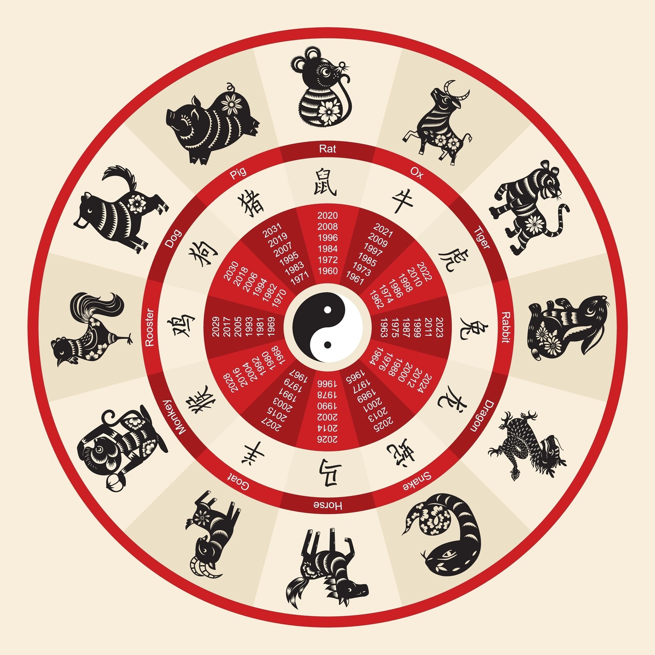 The 12 Chinese zodiac animals and seasonal influences