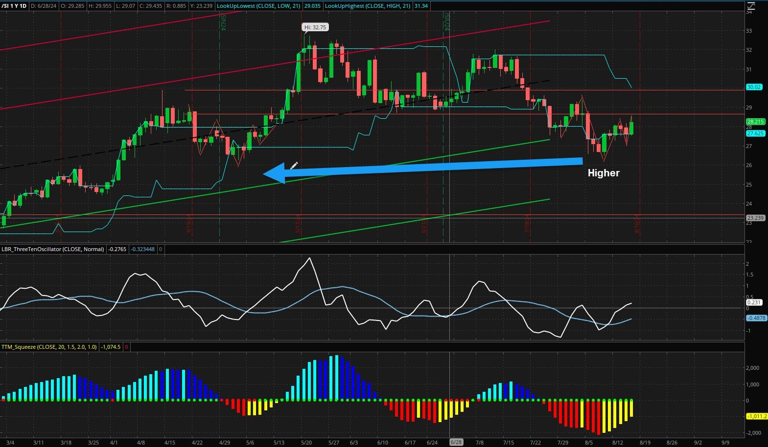 Compound The Disaster