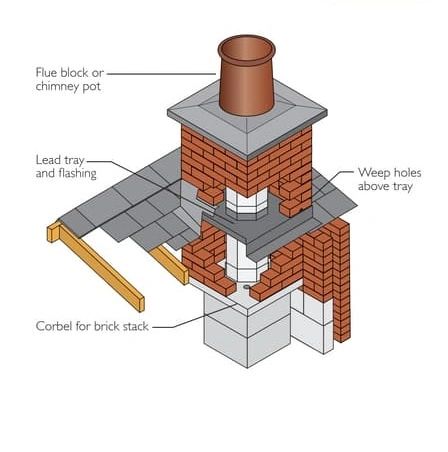 Chimney problems and how to fix them