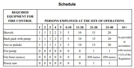 Wildfire Regulations