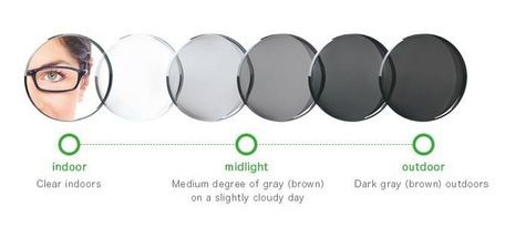 What are Transitions™ lenses