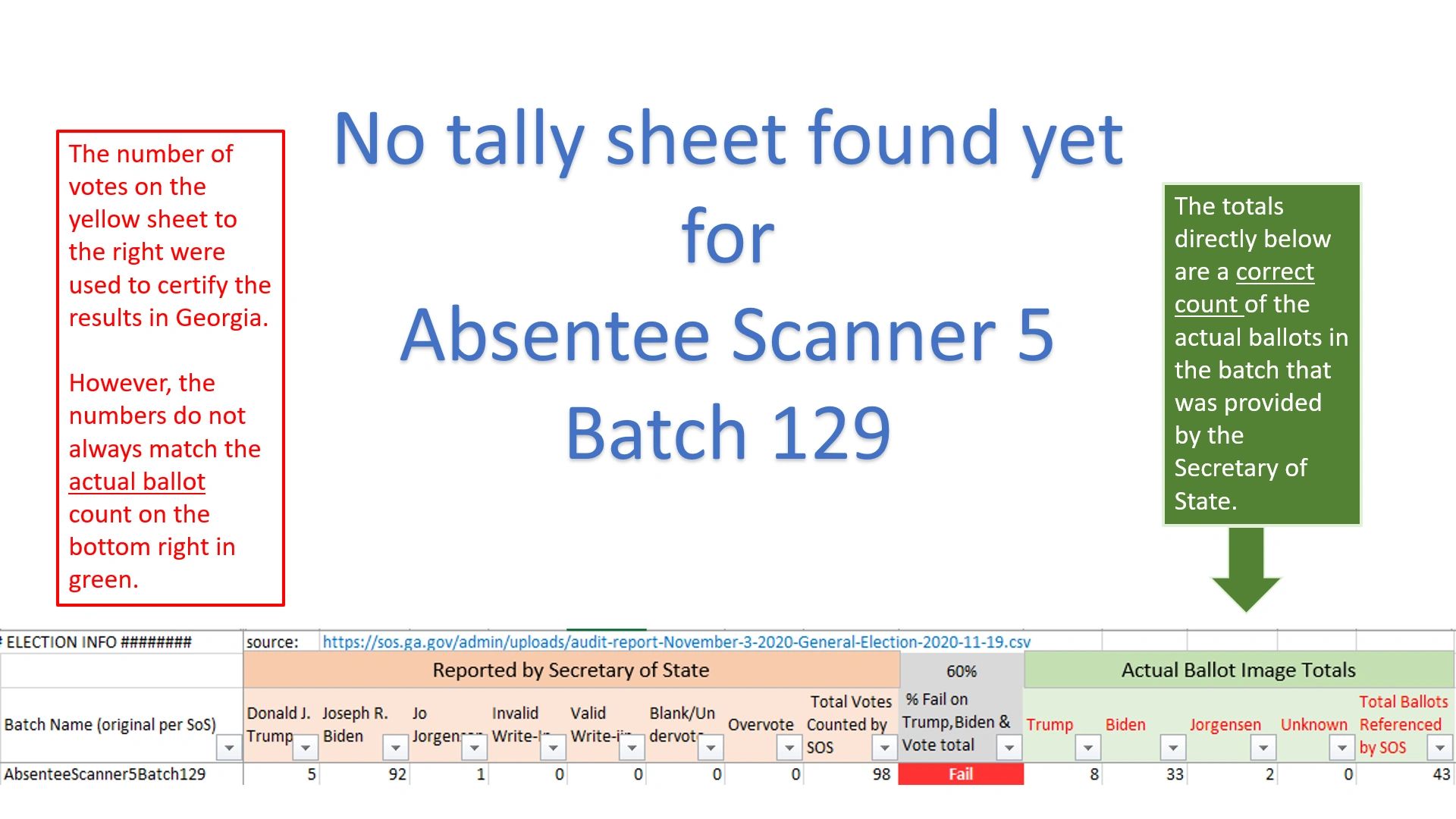 Scanner 5 Batch 129