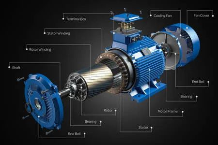 5 Main Components To A Motor