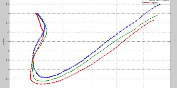 North Seeking Continuous Gyro Survey Tool