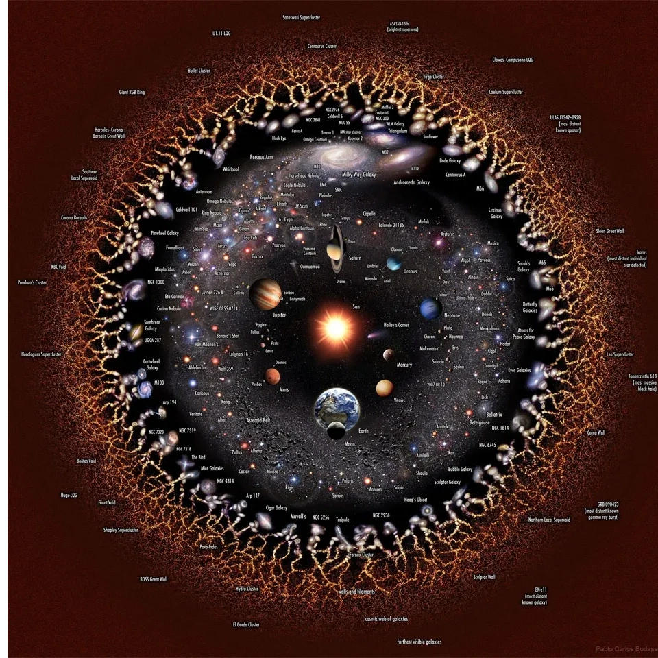 OVERVIEW