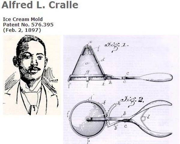 Black Inventors Gallery