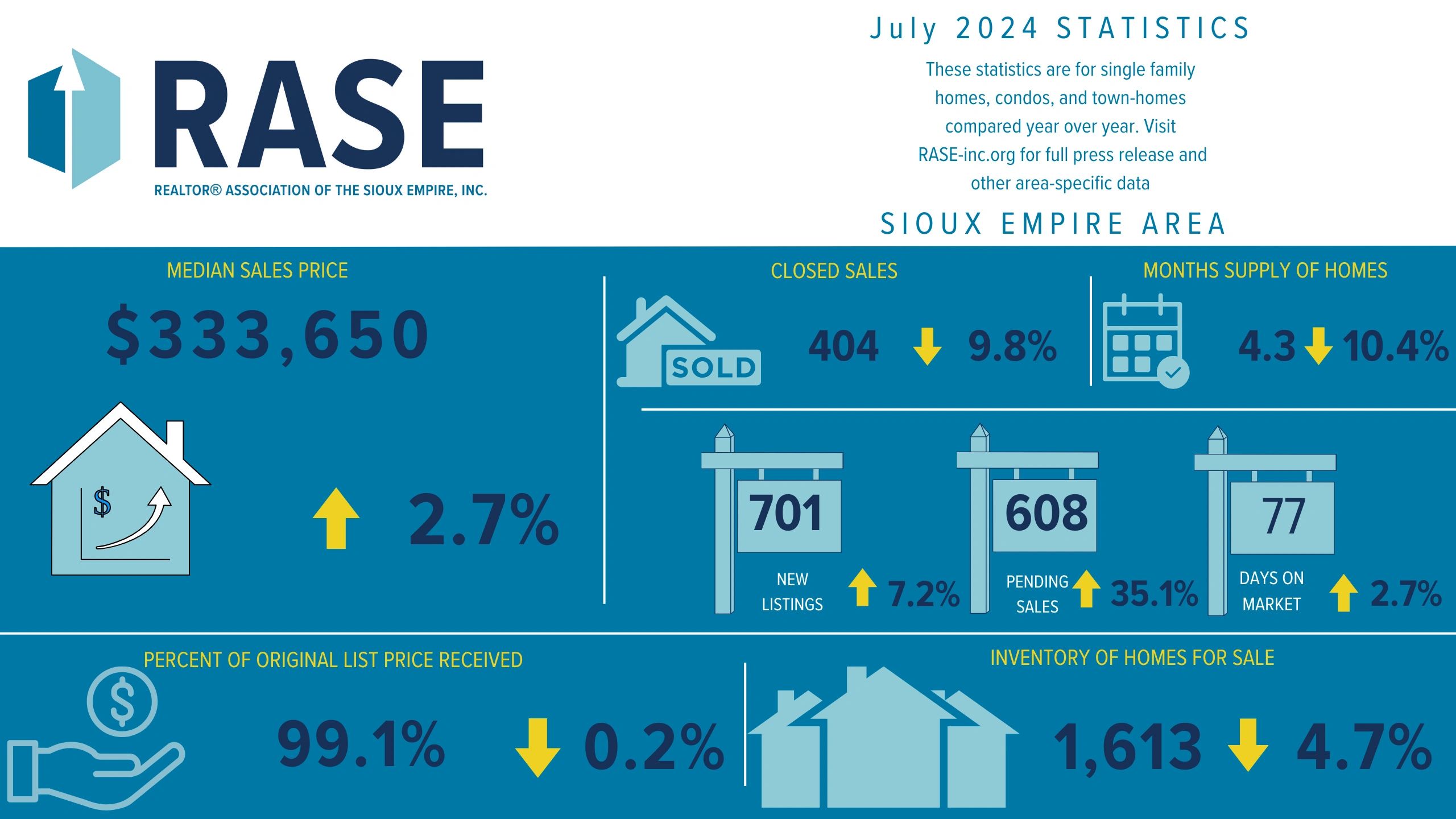 July 2024 Housing Market Statistics
