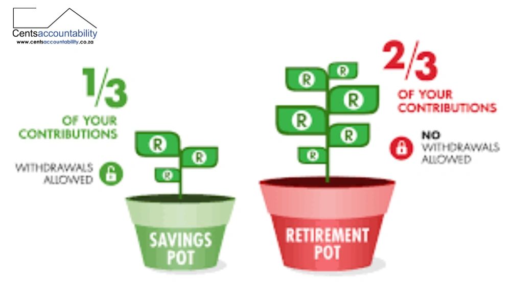 What the Two-Pot Retirement System Is: Understanding South Africa