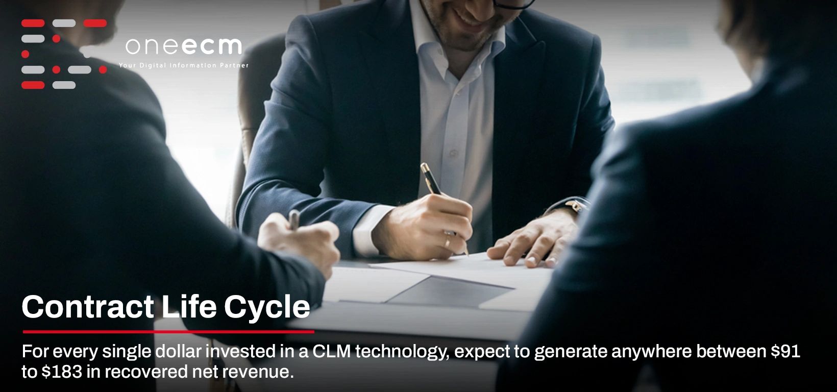 Contract Lifecycle Management Process & Software