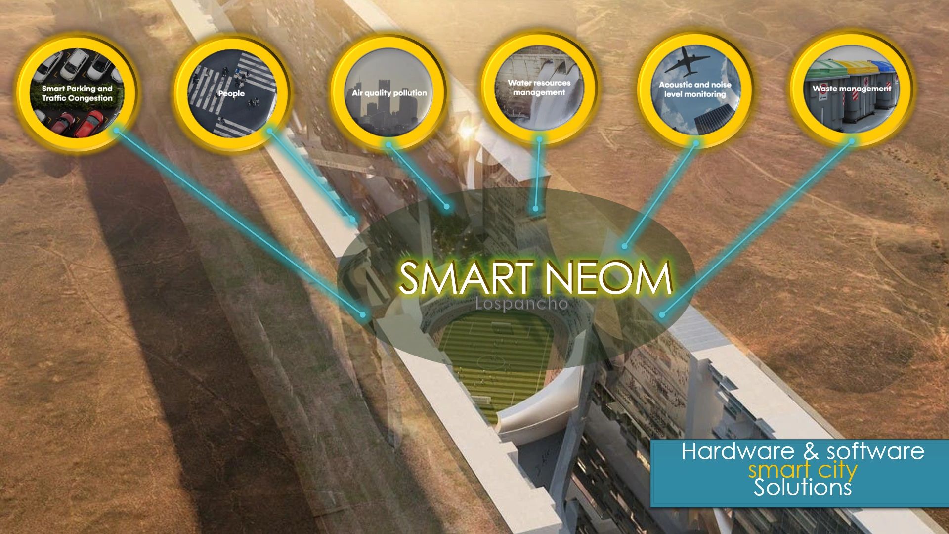 NEOM: Hardware & Software Smart City Solutions.