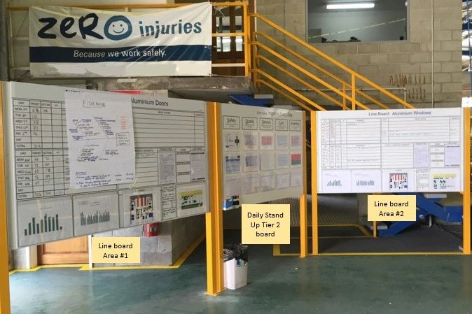 Lean wall-displaying the key messages to everyone