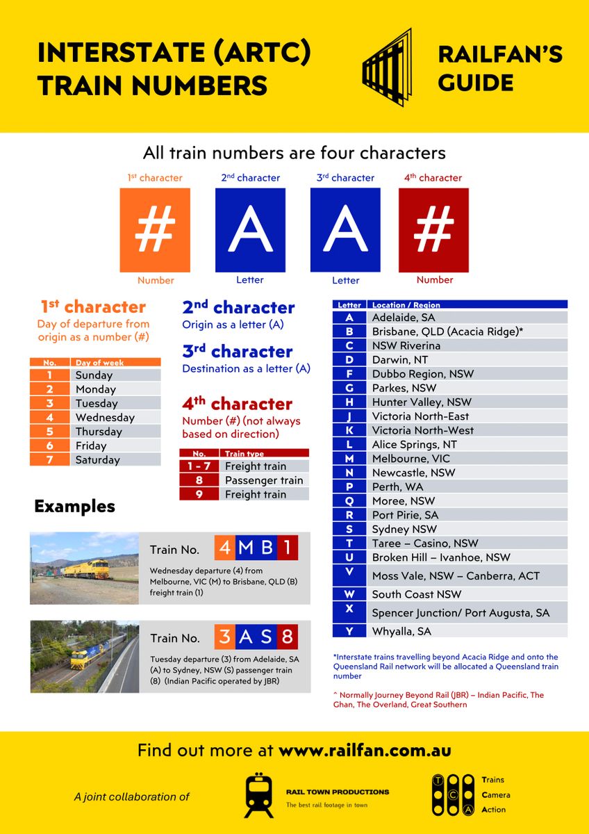 Factsheet - ARTC Train Numbering - A4 Colour Print, Laminated