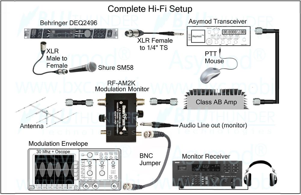 Asymod FAQs – Hi-Fi CB radio & Ham Radio Equipment Information | Asymod