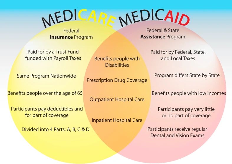 Laforge Senior Insurance Advisors can assist with Dual Insurance