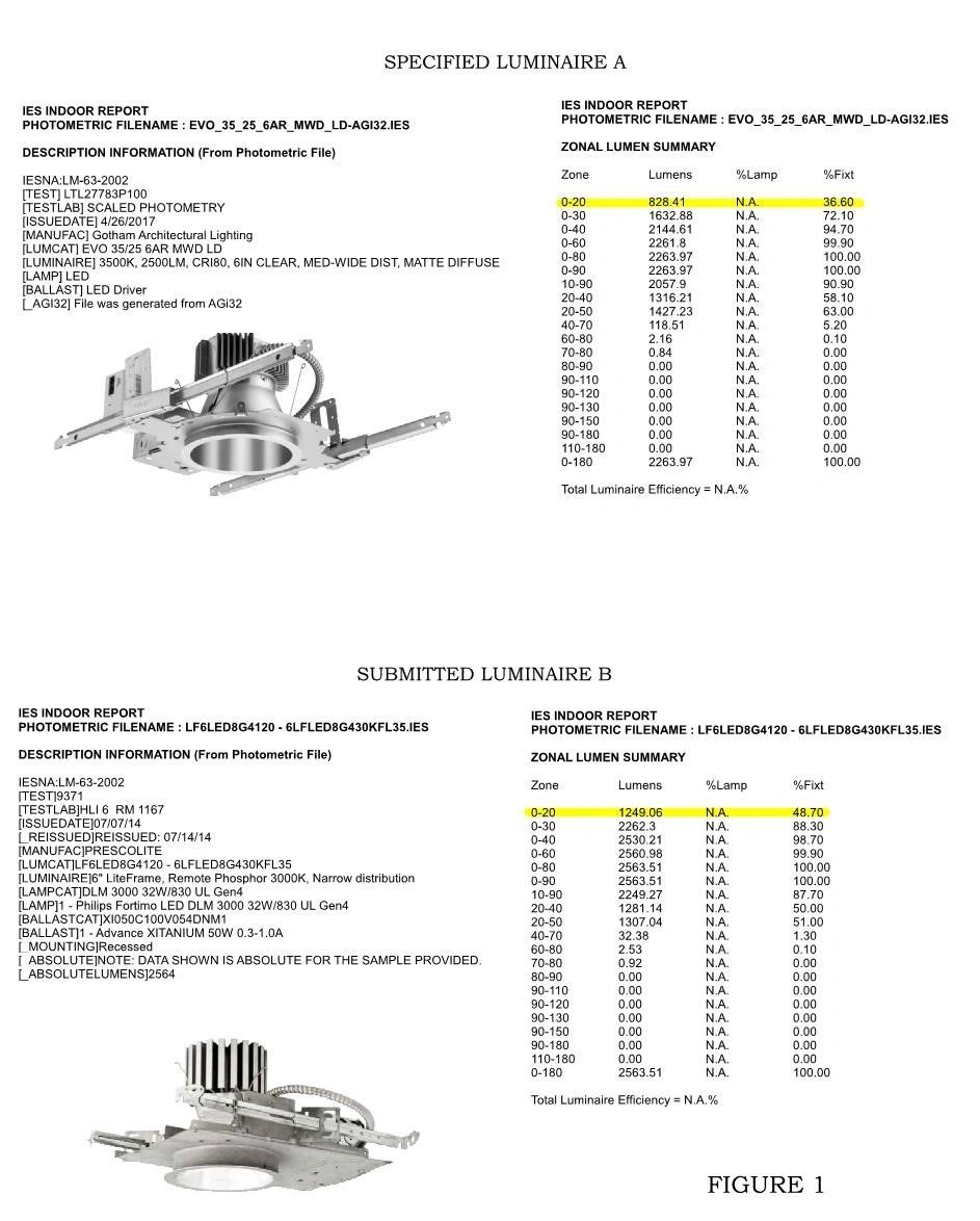 The Problem with Lumen Output - DHS Lighting Design