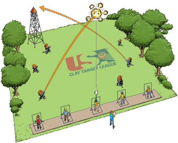 5 Stand starts April 15 and it's open the public.