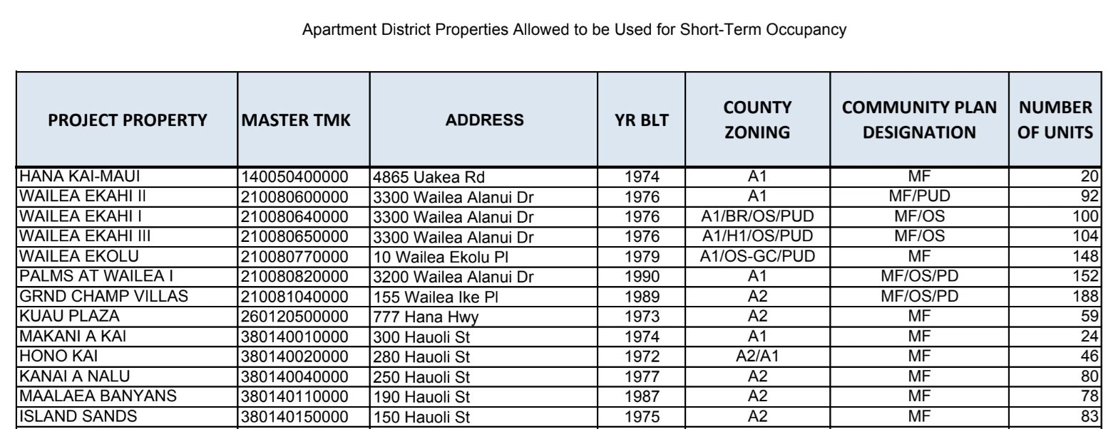 What is Minatoya List?