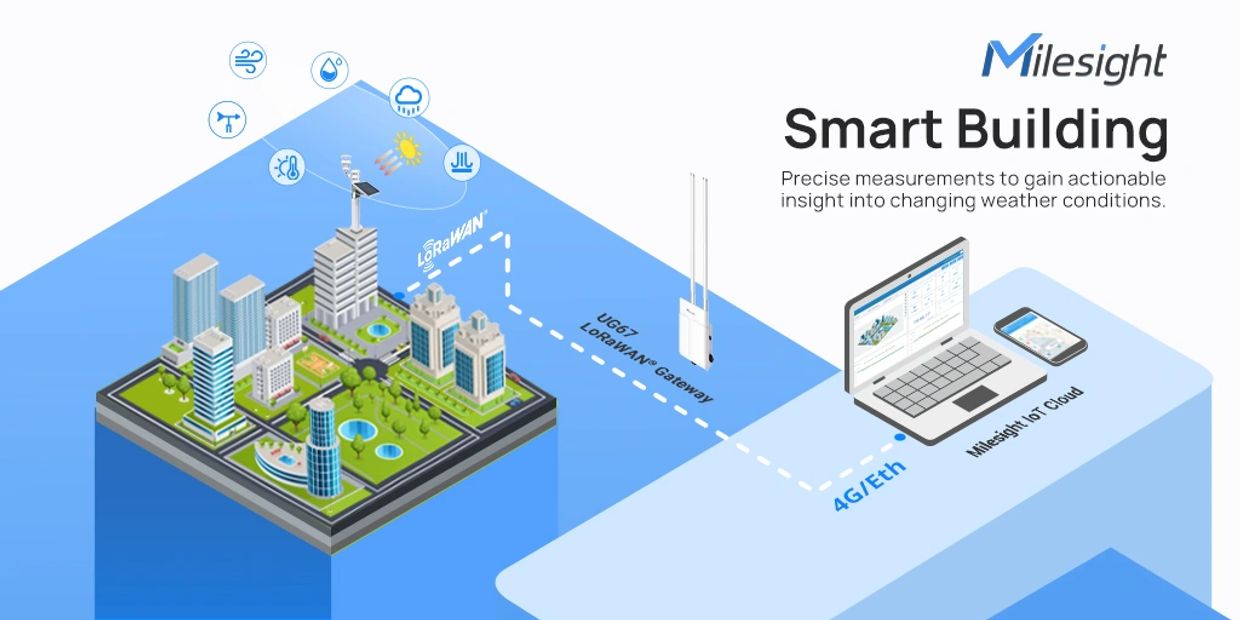 Smart Building Control