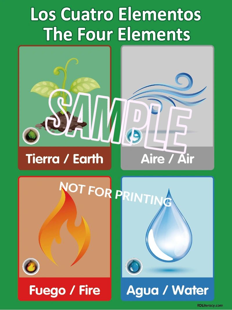 The Four Elements Spanish & English Poster - Bilingual