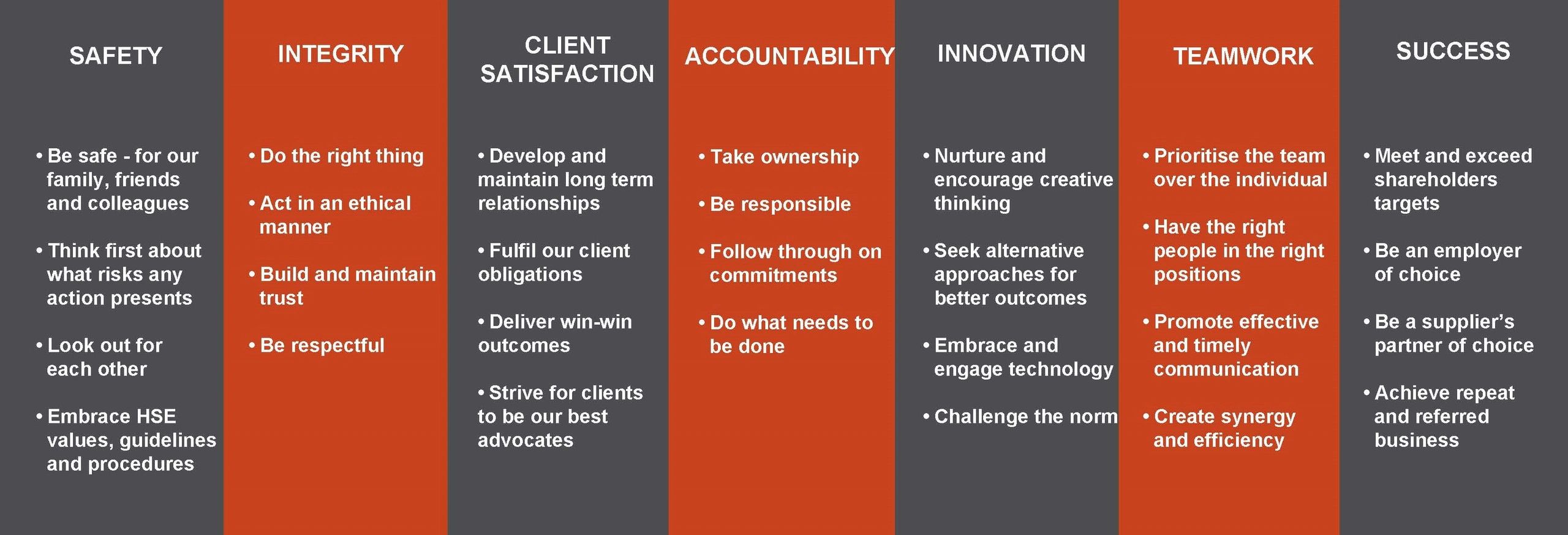 What are the core values of engineering?