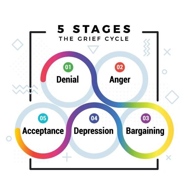 Navigating the Five Stages of Grief: A Journey of Healing