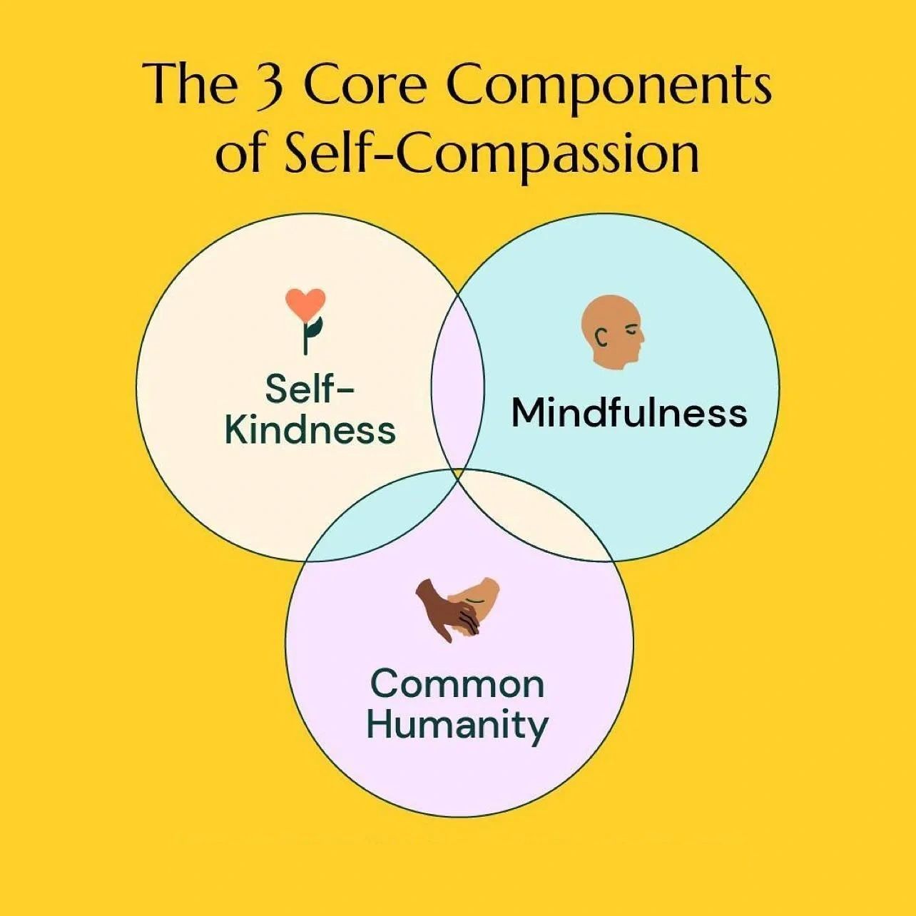 How to Build Self-Compassion for Better Mental Health