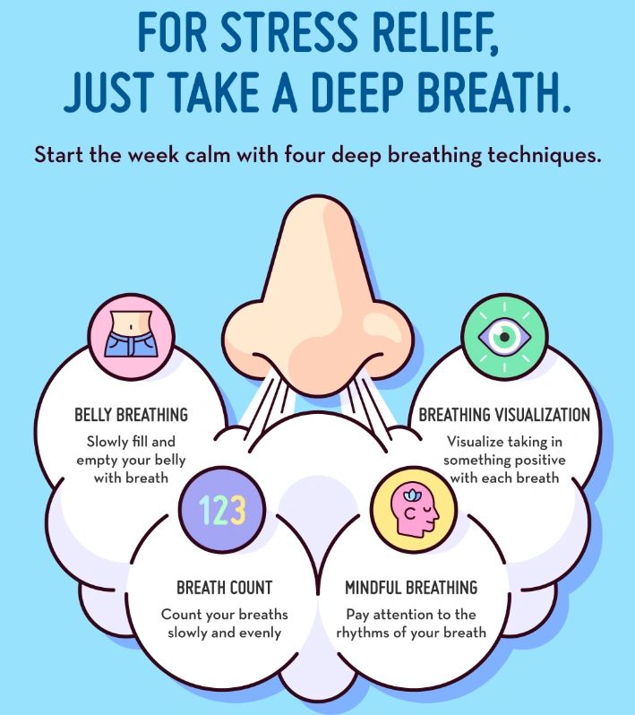 How to Practice Deep Breathing for Stress Relief