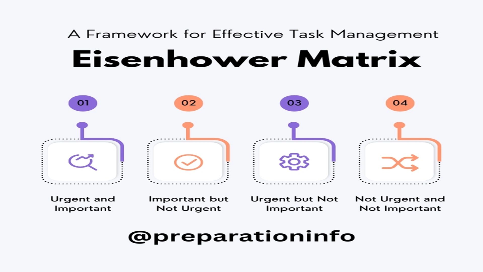 What is Eisenhower Matrix?