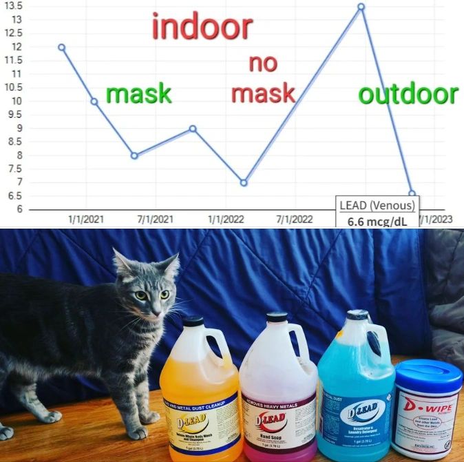 How to reduce lead exposure especially when shooting indoors