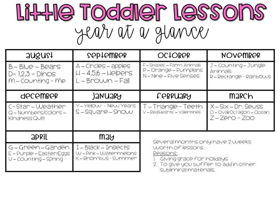 Year At a Glance - LITTLE TODDLER LESSONS