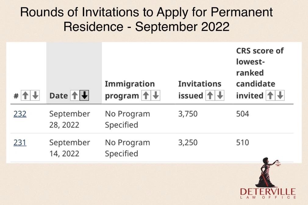 Rounds of Invitations to Apply for Permanent Residence, Sep 2022