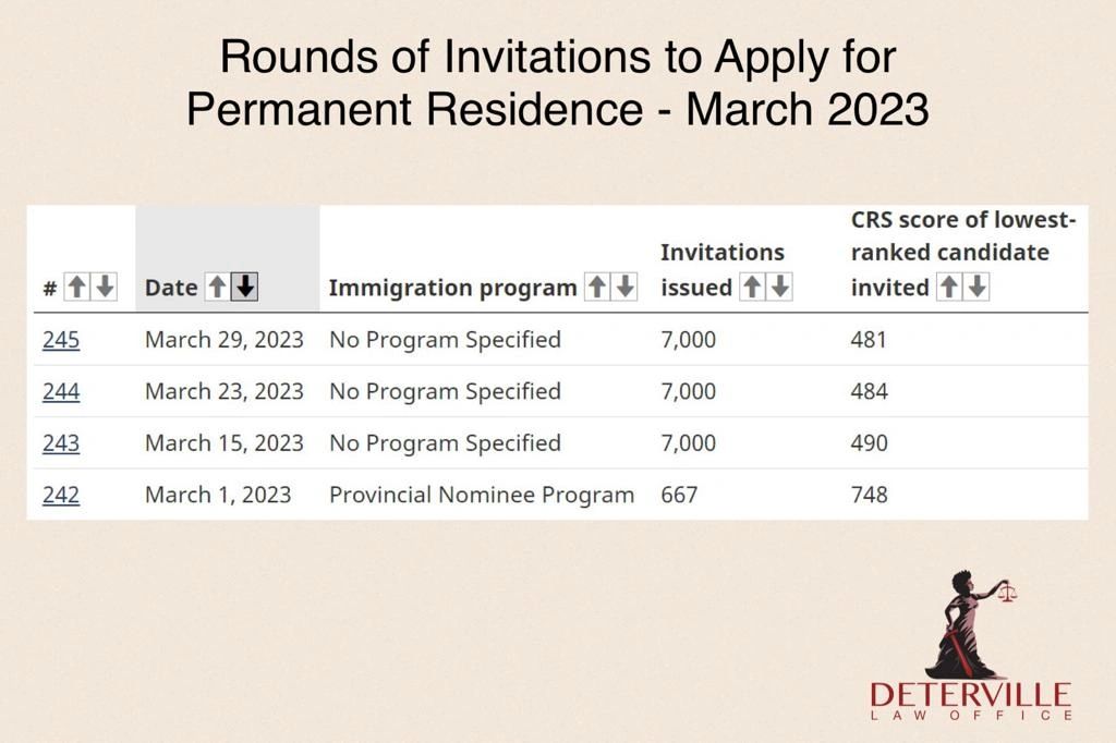 Rounds of Invitations to Apply for Permanent Residence, Mar 2023