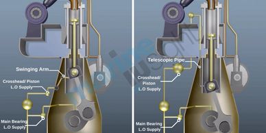 Diesel Engine/Mechanical