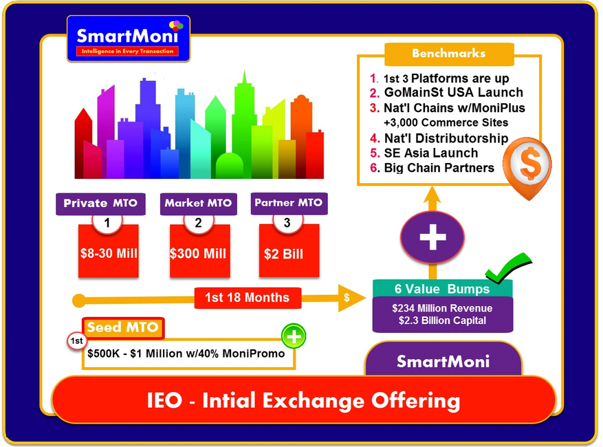 SmartMoni - Smartmoni, Moniplus, Financial Service, Cryptocurrency