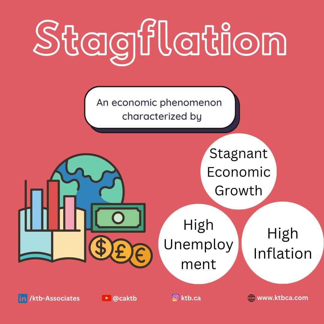 Stagflation Looms: A Detailed Analysis of the Risk