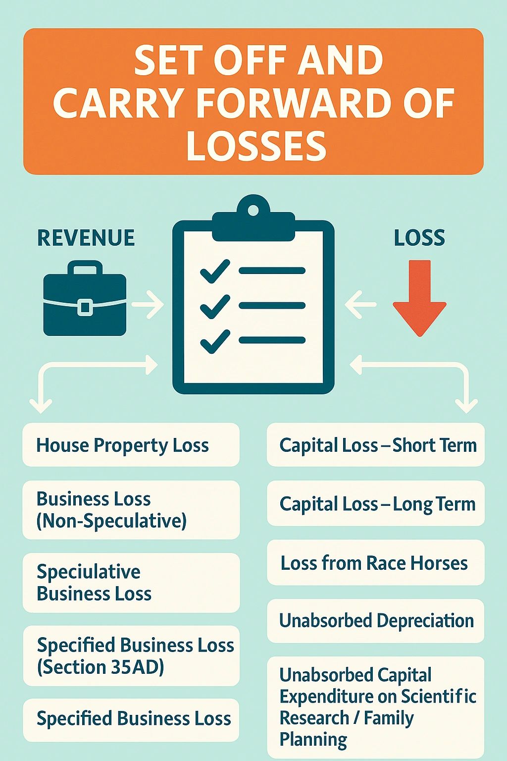 Set Off and Carry Forward Losses
