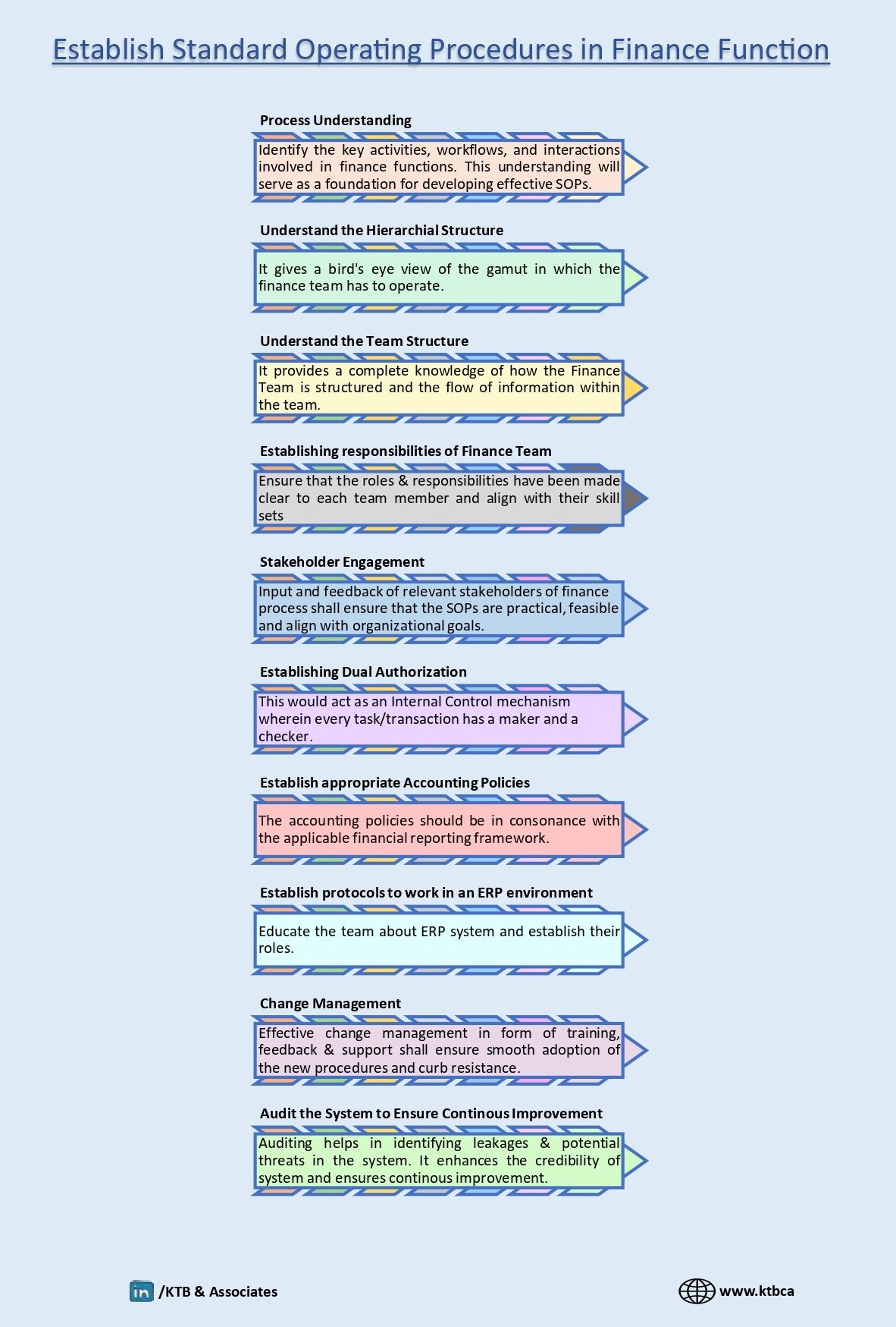 The Crucial Role of Standard Operating Procedures (SOPs)