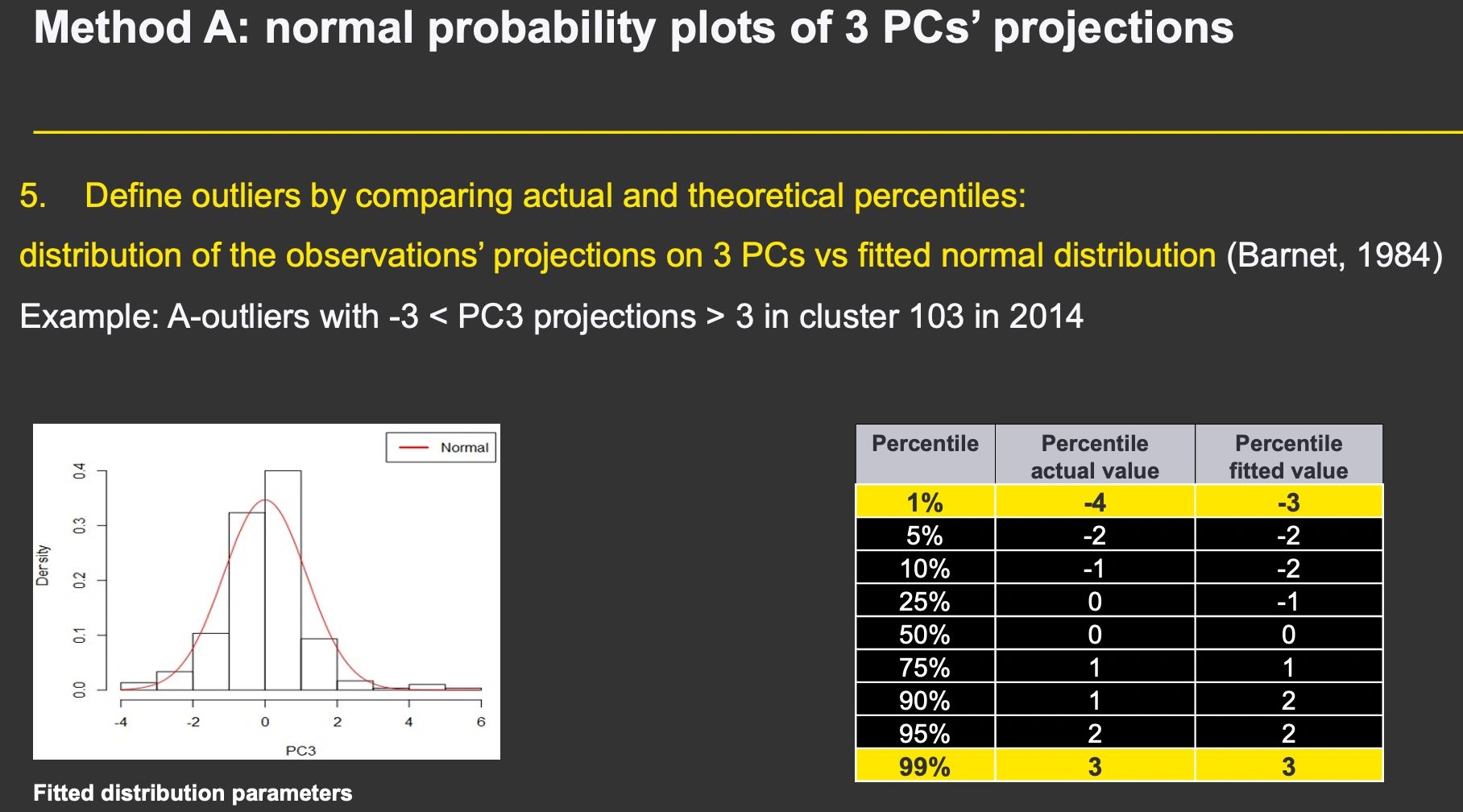 Statistical discovery of anomalies in accounting data