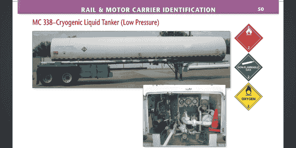 About the Guide | Hazmat Response