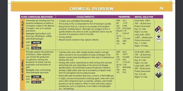 About the Guide | Hazmat Response