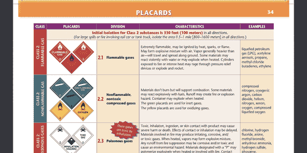 About the Guide | Hazmat Response