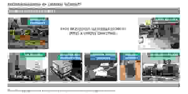 About the Guide | Hazmat Response