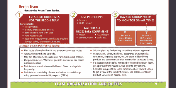About the Guide | Hazmat Response