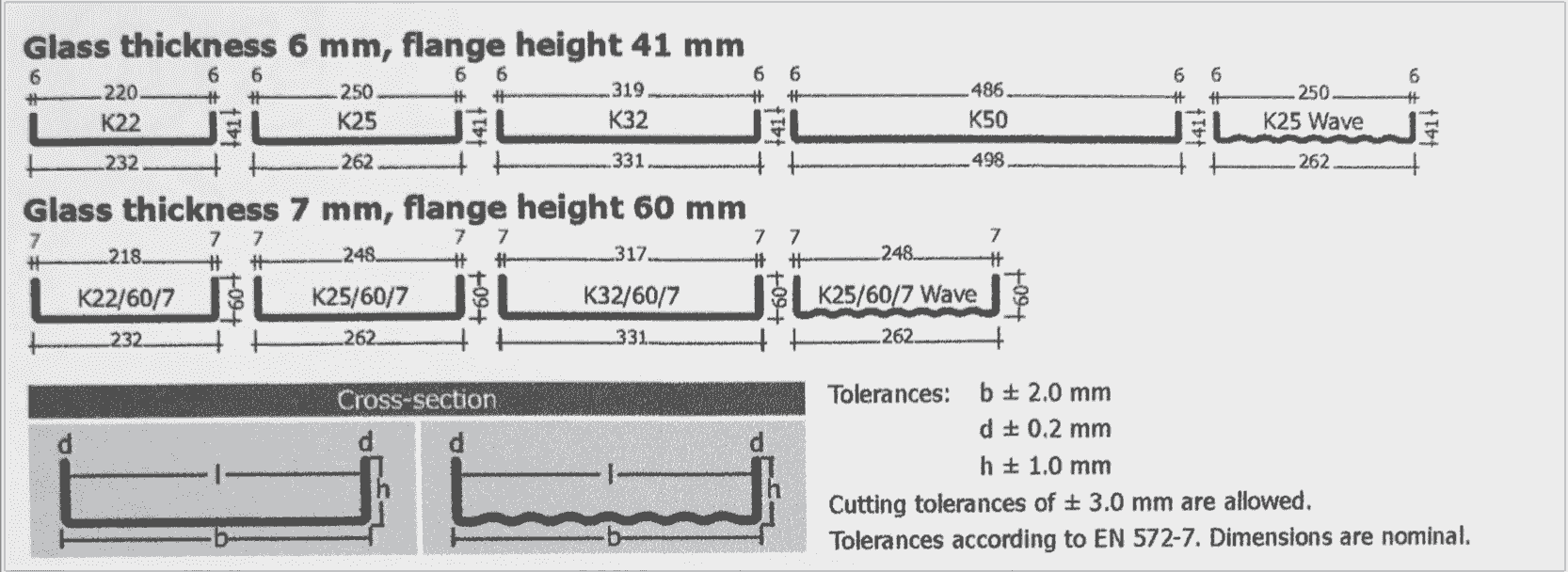 Profilit Glass Profiles | Pilkington Profilit by Glass Profiled Solutions