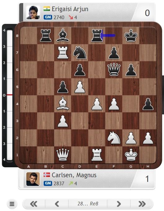 2022 Generation Cup Finals: Carlsen Eviscerates Arjun