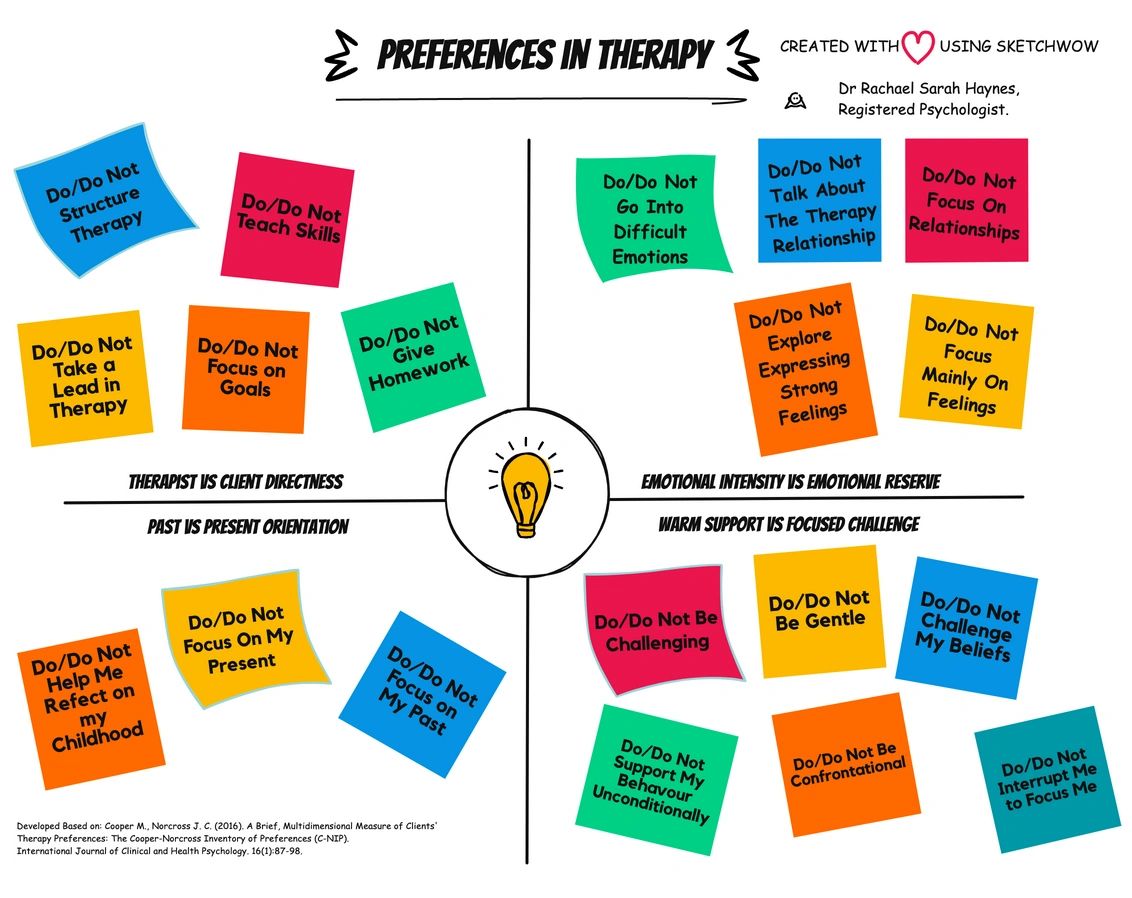 Understanding Your Personal Therapy Preferences