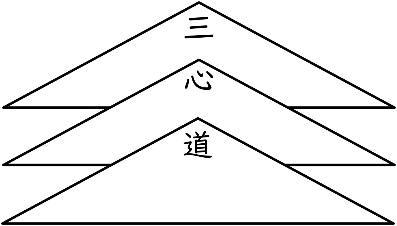 Sanshindo: Integrating the Three Minds