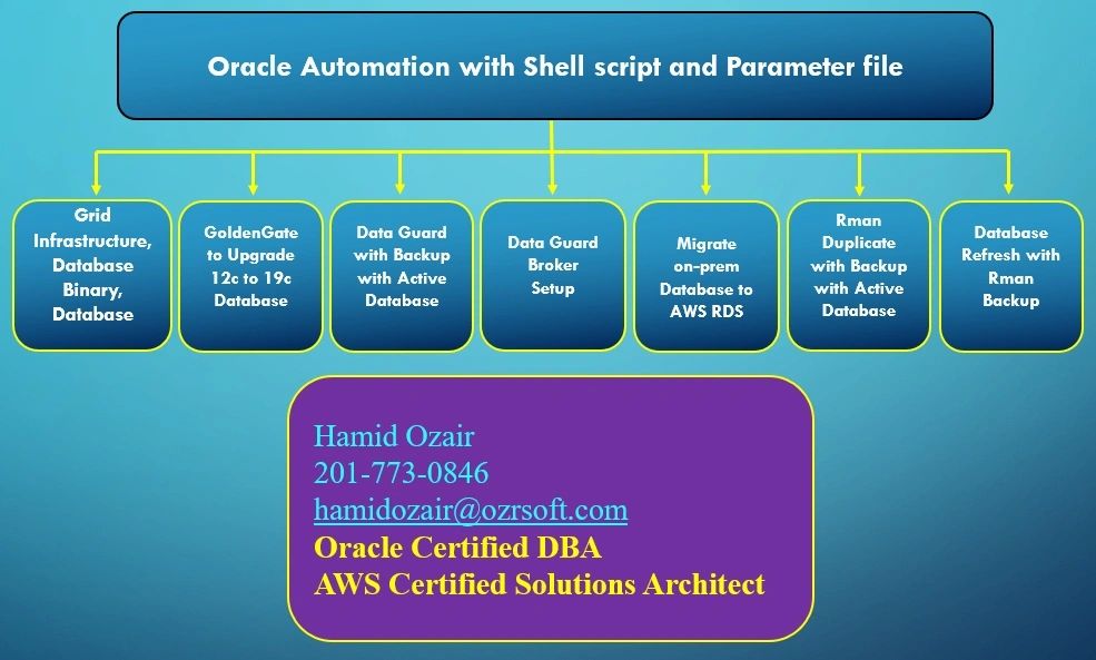 Expert Consulting Services for Oracle Database Installation