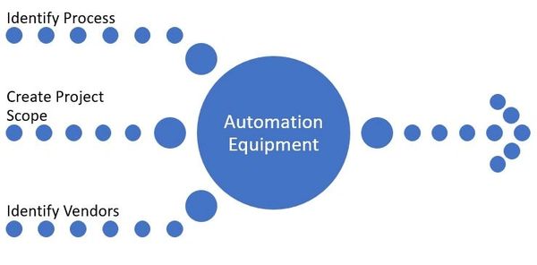 Legend Robotics and Automation - Automation, Robotics