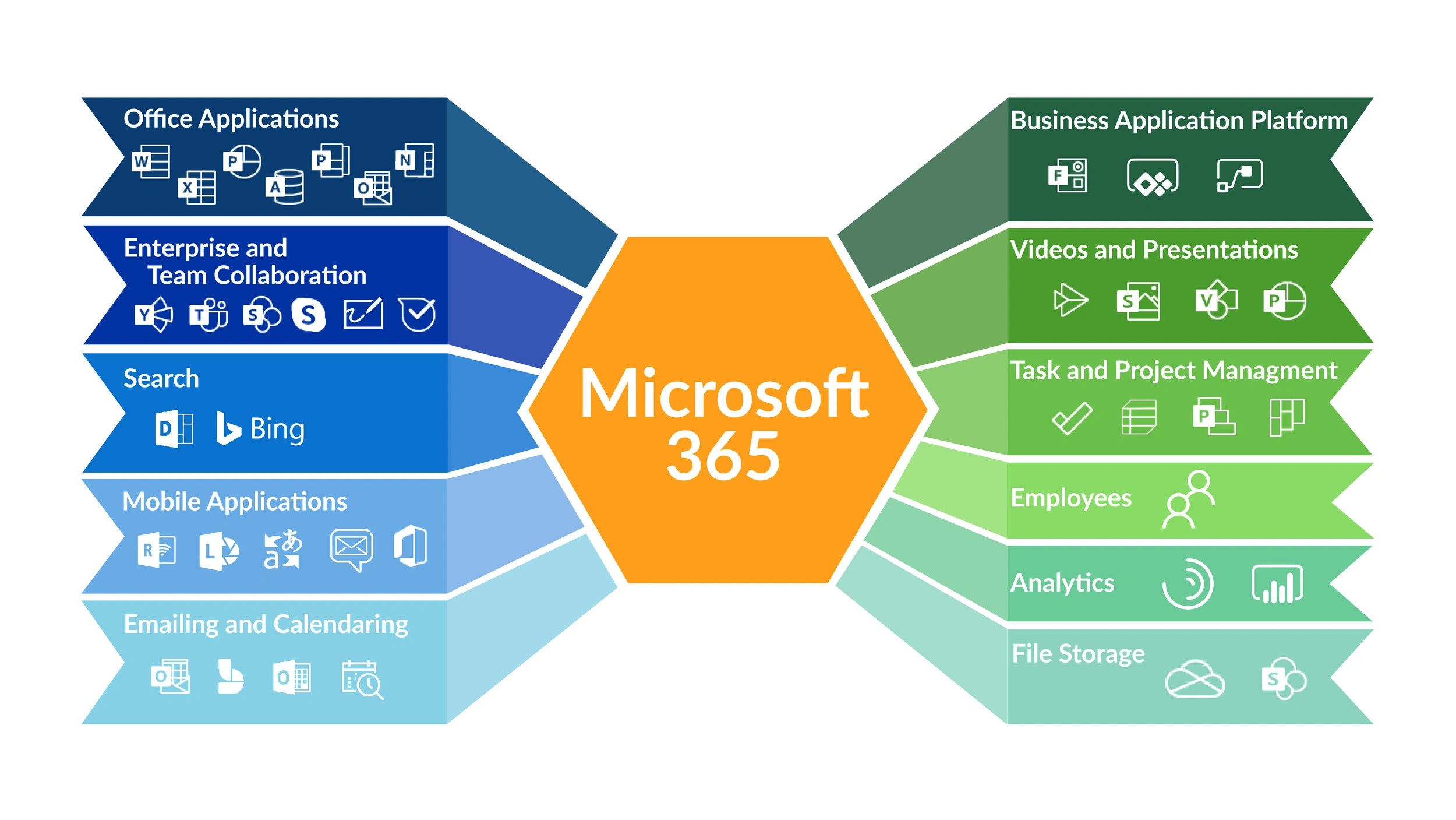 Microsoft 365 Microsoft 365